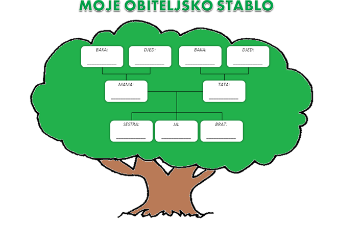 IZRAĐUJEM DIGITALNO OBITELJSKO STABLO PO DOGOVORU | INDEX OGLASI