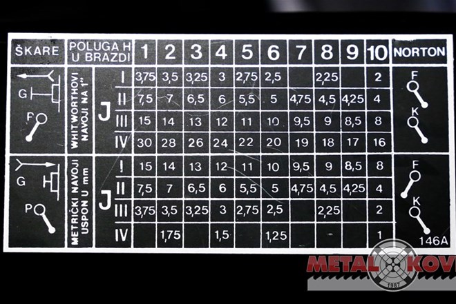 Tablica navoja za tokarski stroj TES-2 | INDEX OGLASI